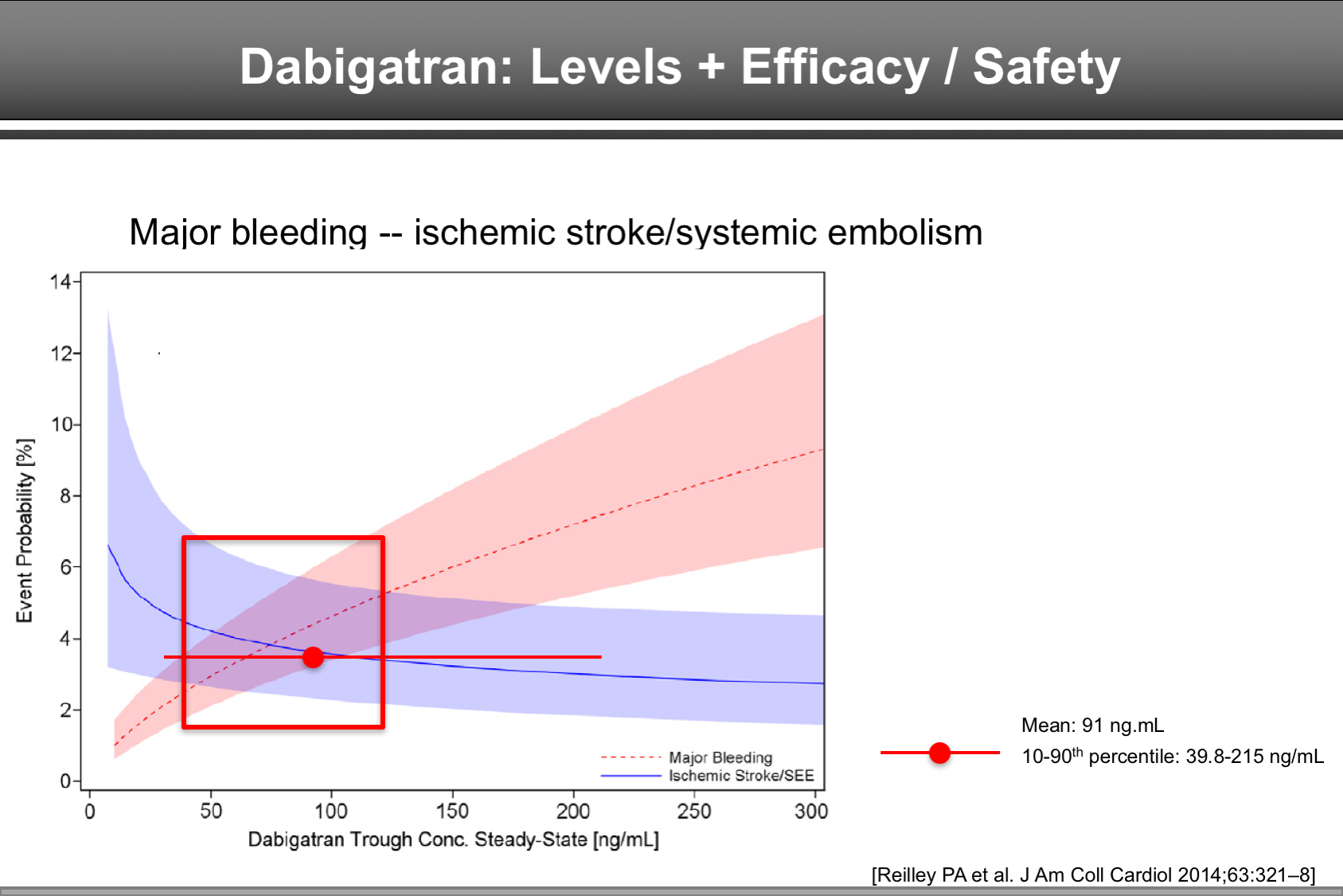 Clinical Use of Coagulation Tests: Thrombophilia Testing, D-dimer Use ...