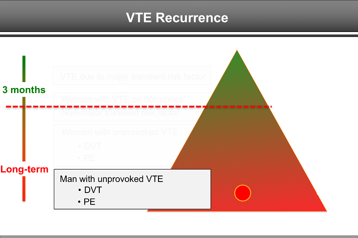 VTE Recurrence: Man with Unprovoked VTE - - Clinical Use of Coagulation ...