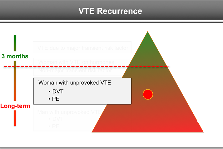VTE Recurrence: Woman with Unprovoked VTE - - Clinical Use of ...