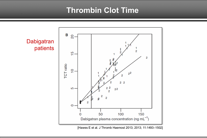 Thrombin Clot Time - - Clinical Use of Coagulation Tests: Thrombophilia ...