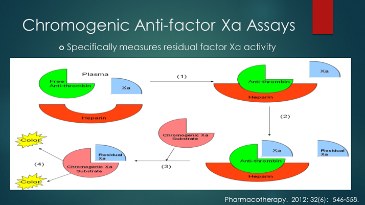 Chromogenetic Anti-factor Xa Assays - - Evolving Practice: Role of Anti ...