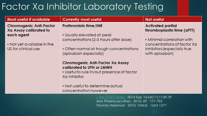 Evolving Practice: Role of Anti-Factor Xa Testing in Modern Anticoagulation