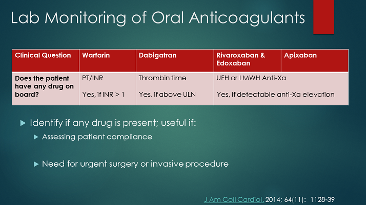 Lab Monitoring of Oral Anticoagulants 1 - - Evolving Practice: Role of ...