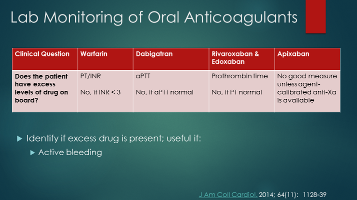 Evolving Practice: Role of Anti-Factor Xa Testing in Modern Anticoagulation