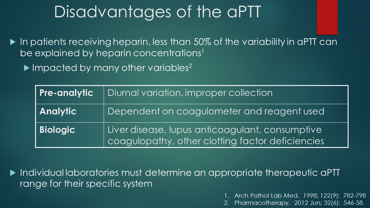 Evolving Practice: Role of Anti-Factor Xa Testing in Modern Anticoagulation
