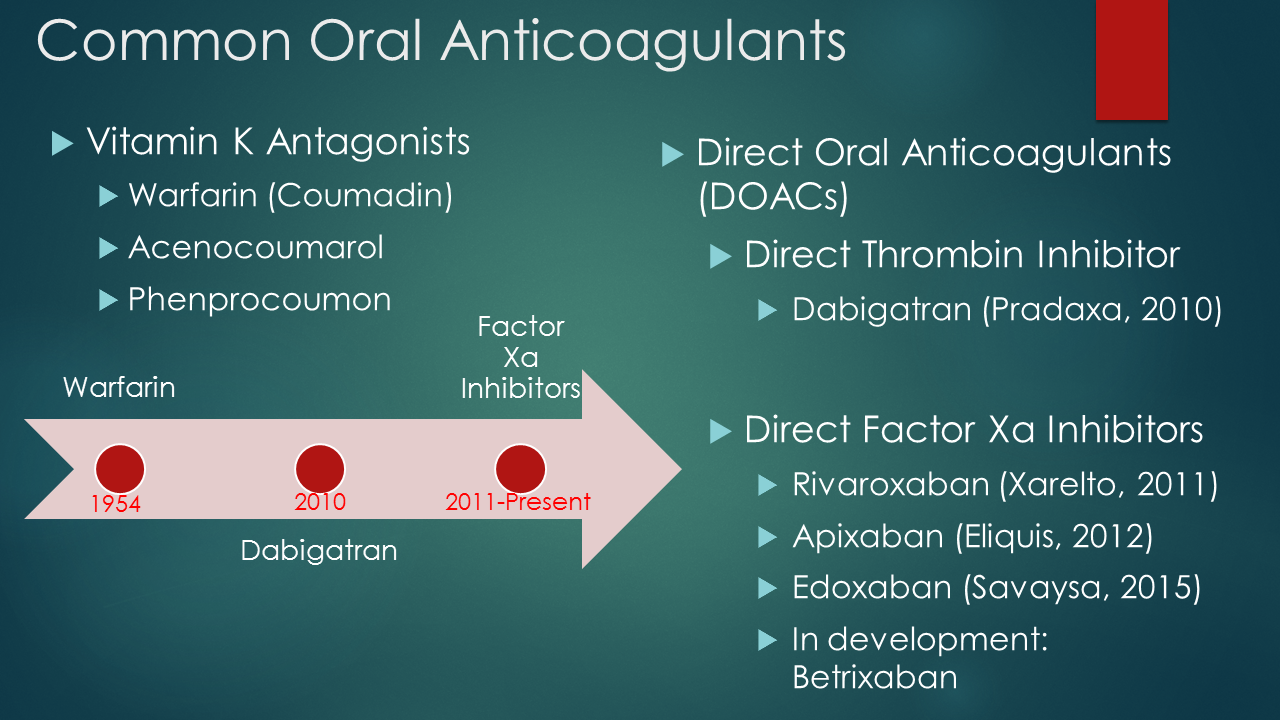 Evolving Practice: Role of Anti-Factor Xa Testing in Modern Anticoagulation