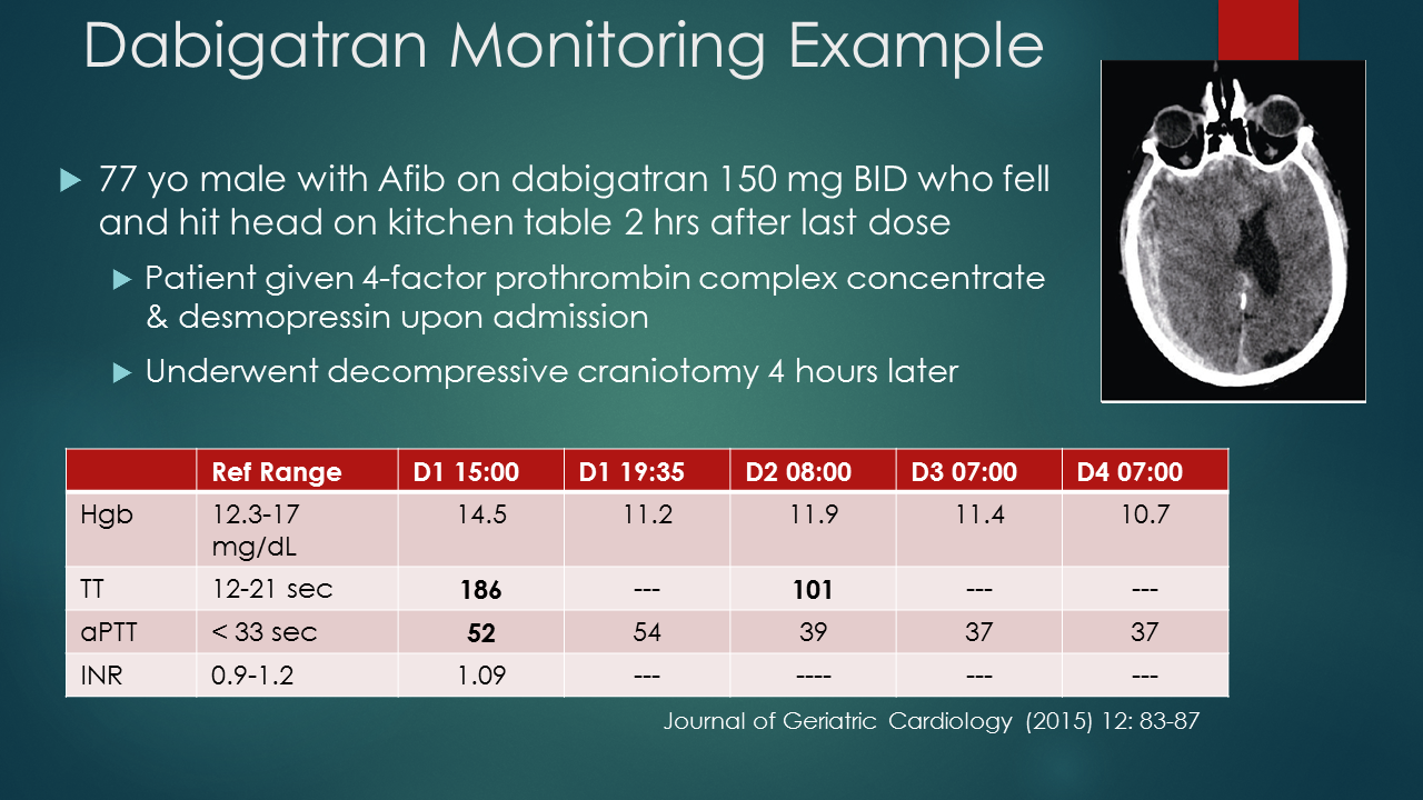 Evolving Practice: Role of Anti-Factor Xa Testing in Modern Anticoagulation