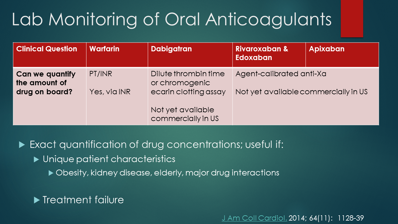 Evolving Practice: Role of Anti-Factor Xa Testing in Modern Anticoagulation