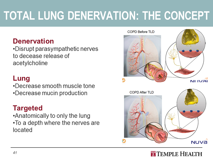 Temple Lung Center: Learning Center