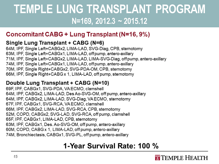Temple Lung Transplant Program N=169, 2012.3 ~ 2015.12 - Surgical Approach To Lung Transplant ...