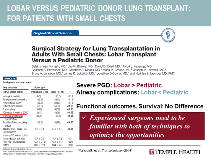 Temple Lung Center: Learning Center