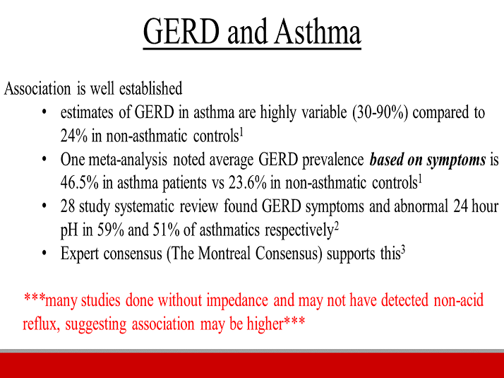 GERD and Asthma - GERD in Asthma: Diagnosis and Treatment Options ...