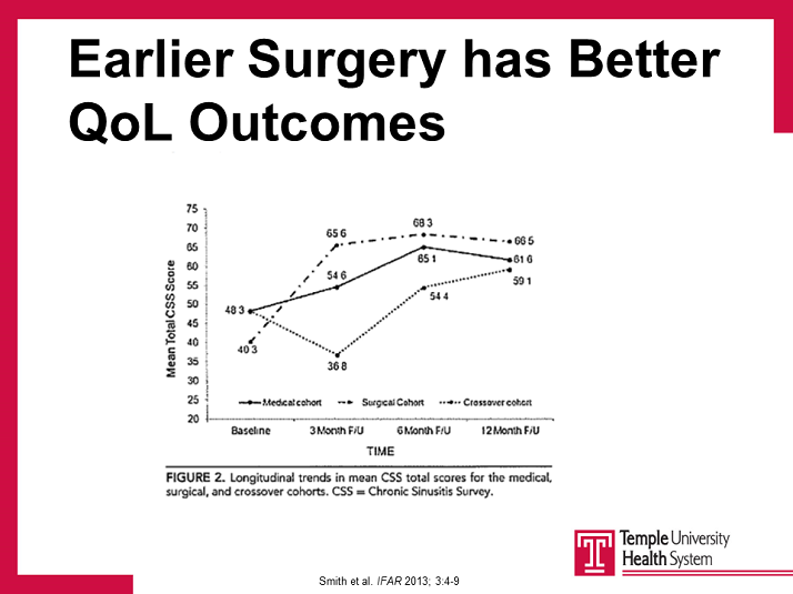 Earlier Surgery has Better QoL Outcomes - Surgical vs. Medical ...