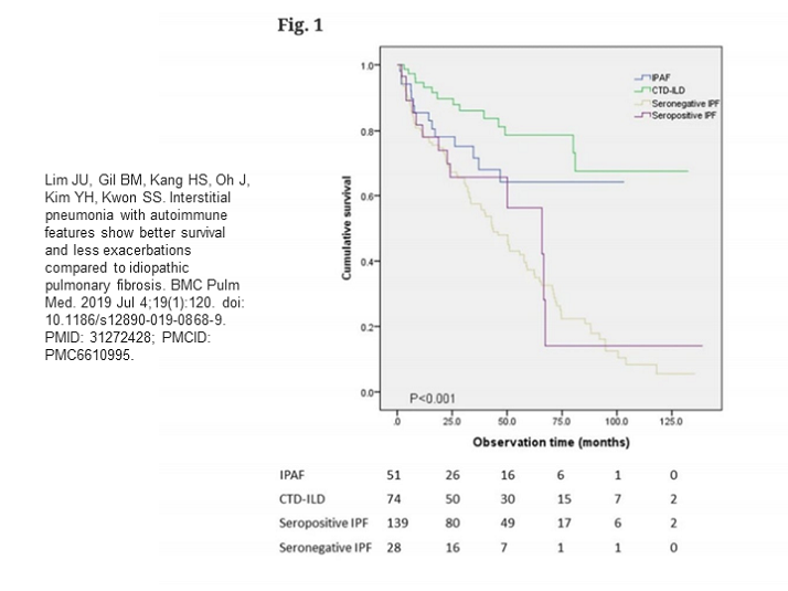 Benefits of IPAF Guidelines - High-Yield Updates in ILD - Temple Health ...