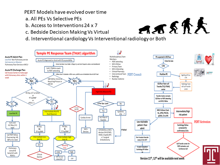 PERT Models have evolved over time - Standardizing the Pulmonary ...