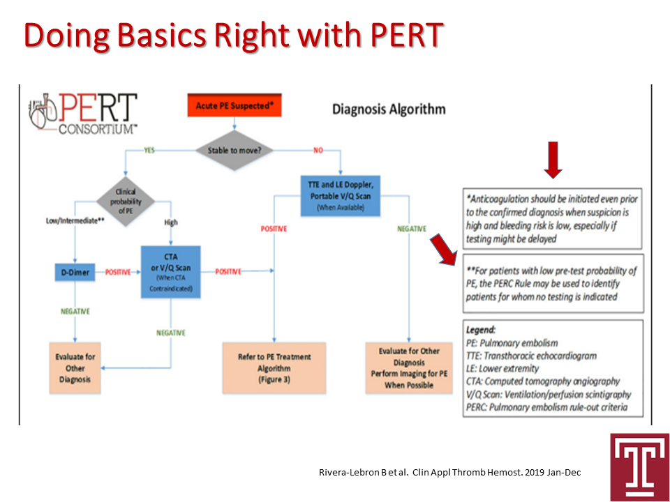 Temple Health Lung Center: Learning Center