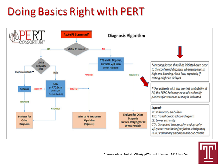 Doing Basics Right with PERT - Standardizing the Pulmonary Embolism ...