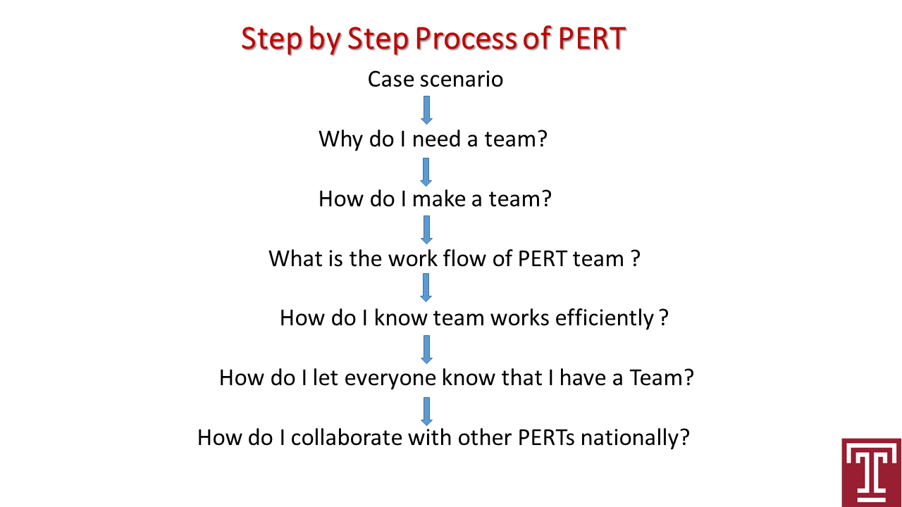 Temple Health Lung Center: Learning Center